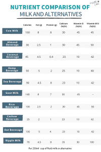 How to choose the best type of milk for your baby & toddler - My Little ...