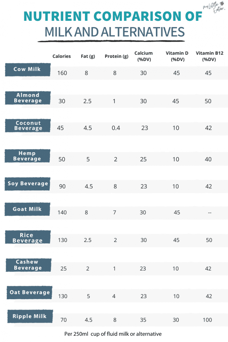 How to choose the best type of milk for your baby & toddler - My Little ...