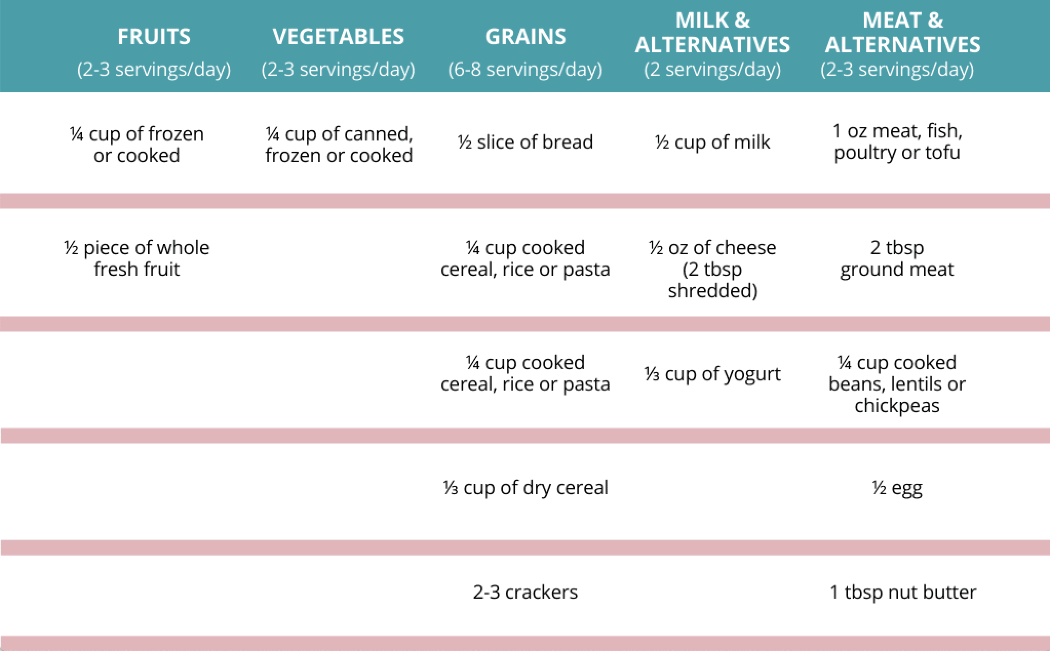 Portion sizes vs serving sizes: How much does your toddler actually ...