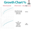 Understanding Growth Charts - My Little Eater - Feel confident raising ...
