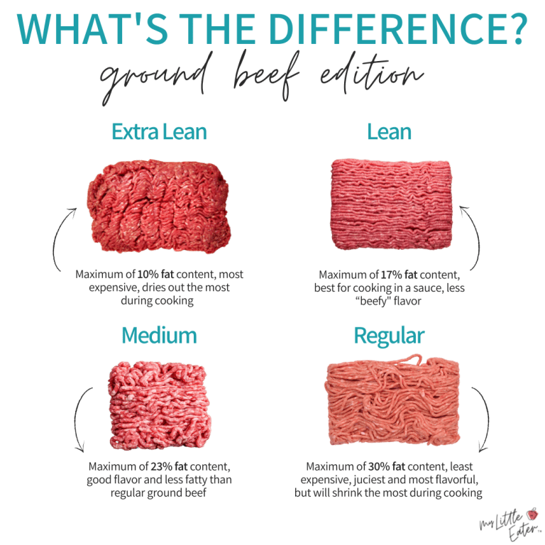Ground beef for babies: how to serve it and the best beef recipe - My ...