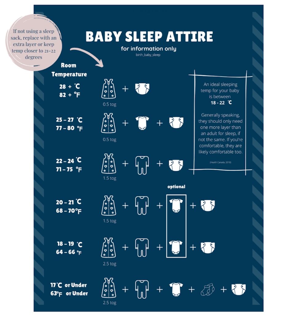 How to help your baby sleep if they're unsettled at night since ...