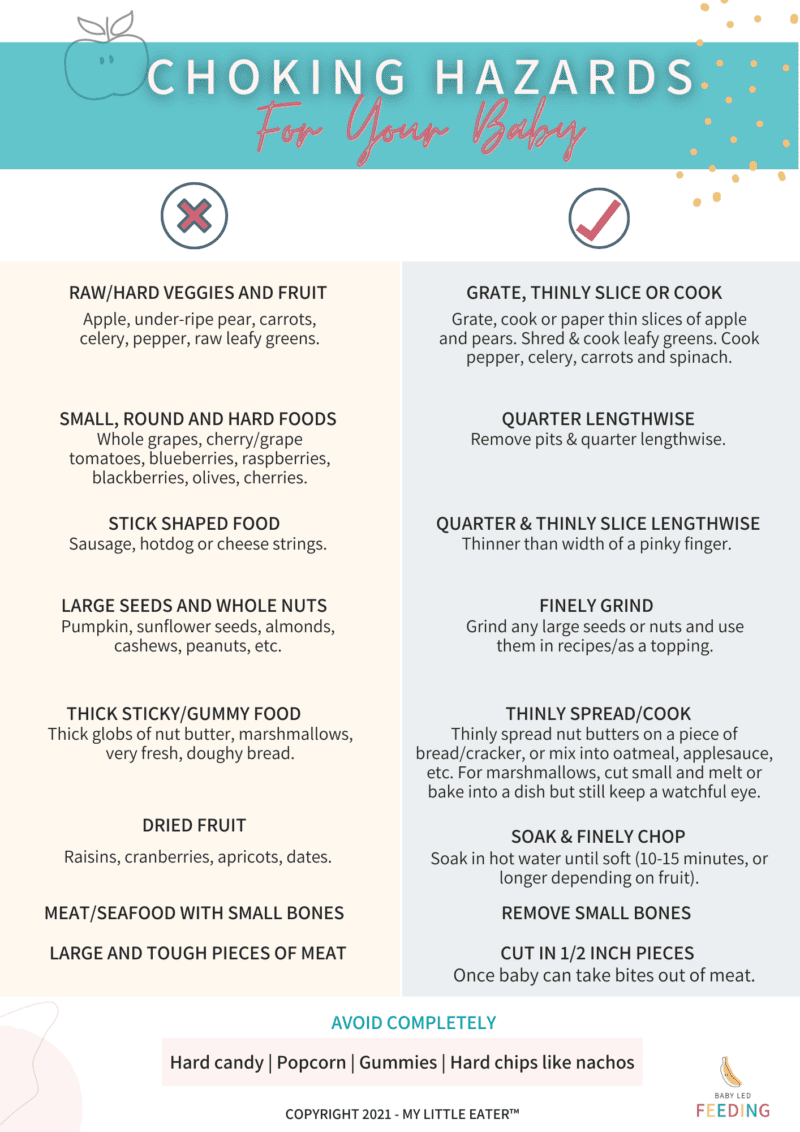 High-Risk Choking Hazards for Babies and Toddlers Under 4 Years Old ...