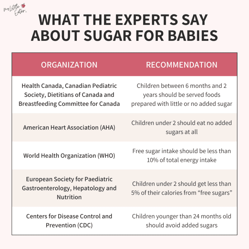 The scoop on added sugar for babies: why you should avoid it until age ...