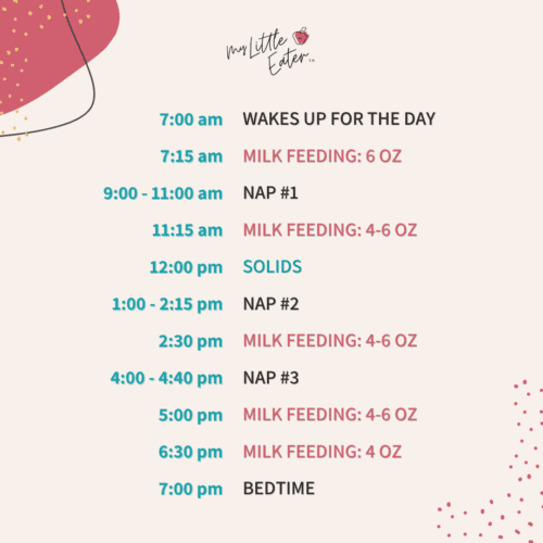 A realistic example of the first 7 days of starting solids (+ simple ...