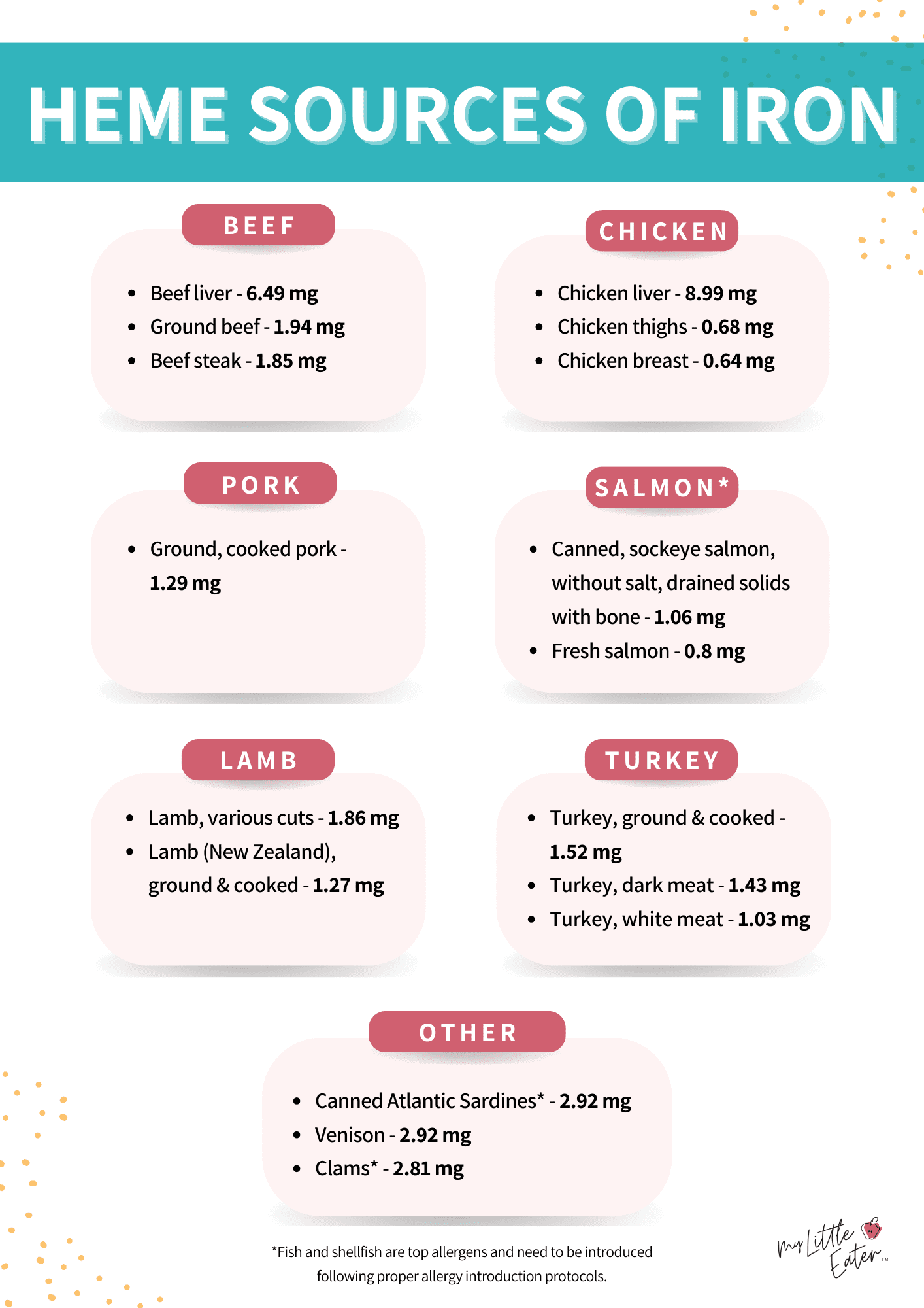 High iron foods for baby & why they're so important - My Little Eater