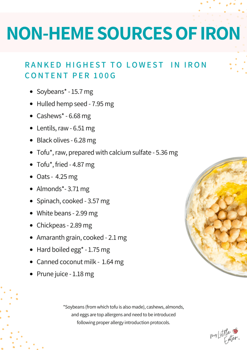 High iron foods for baby & why they're so important - My Little Eater