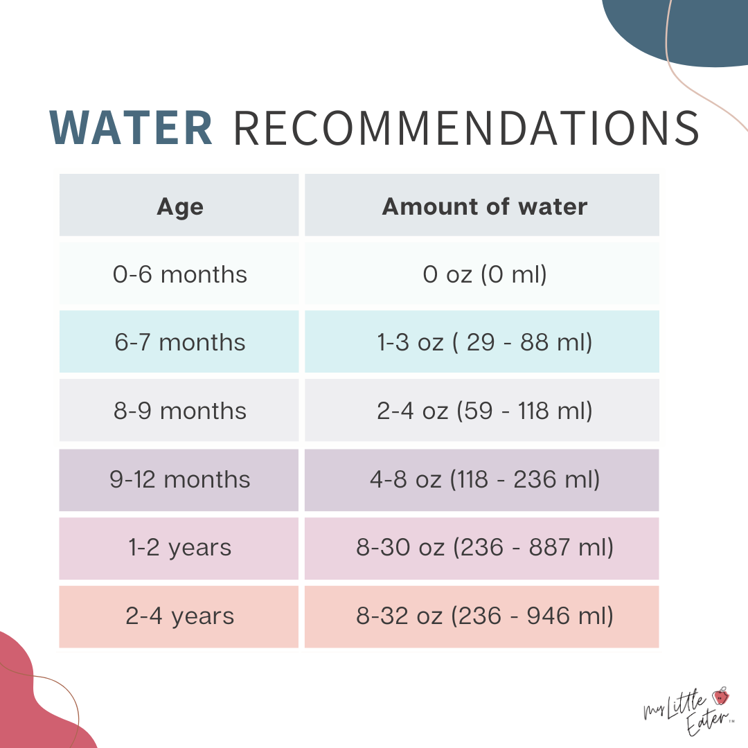 Can babies drink water? A comprehensive guide for new parents - My ...