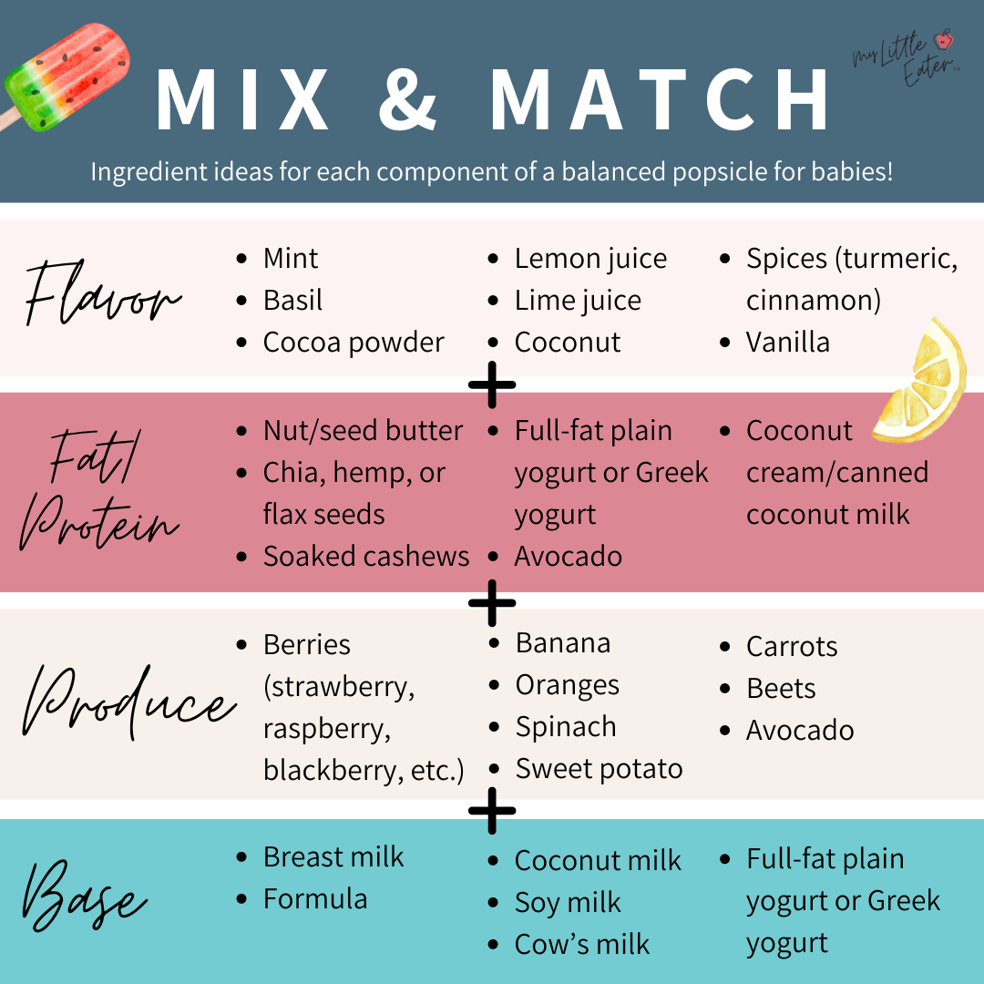 Popsicles for babies: How to serve them safely & 9 healthy recipes - My ...