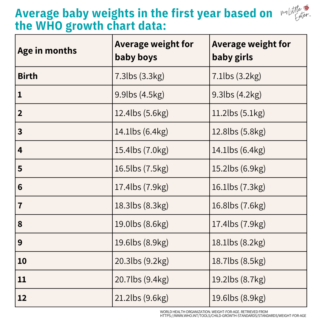 Complete guide for understanding baby growth charts in the first year