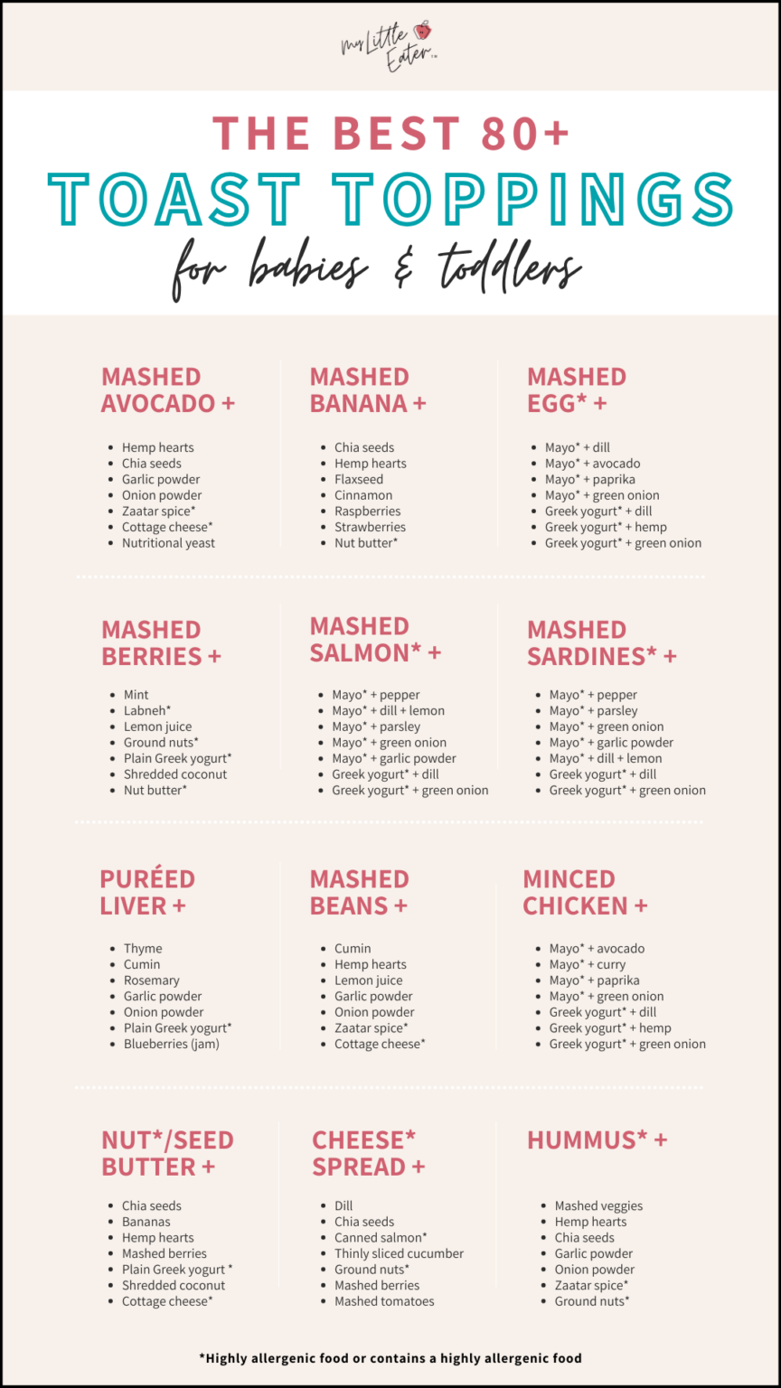 Toast for babies: 80+ nutritious topping combinations your baby will love