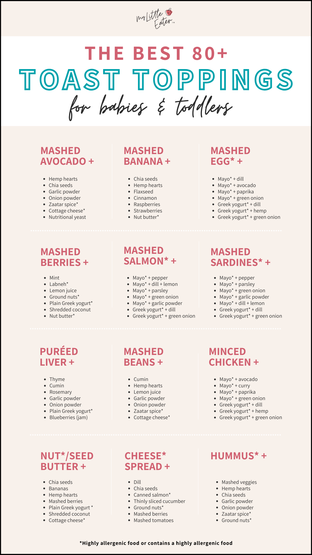 Toast for babies: 80+ nutritious topping combinations your baby will love