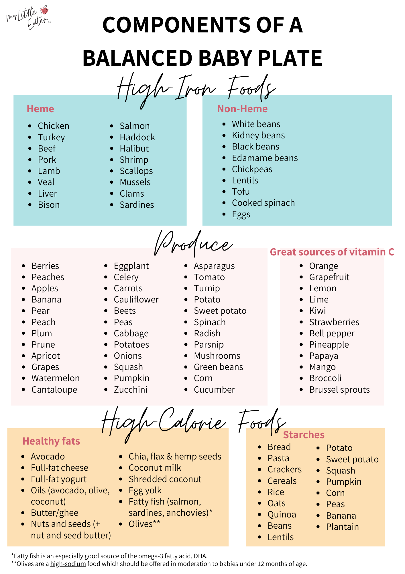 How to build a balanced plate for babies - My Little Eater