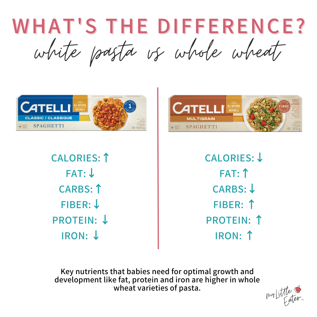 Pasta for babies: how to safely serve noodles from 6M+ - My Little Eater